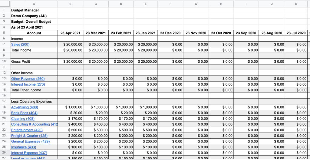 Everything you need to know about Budgets