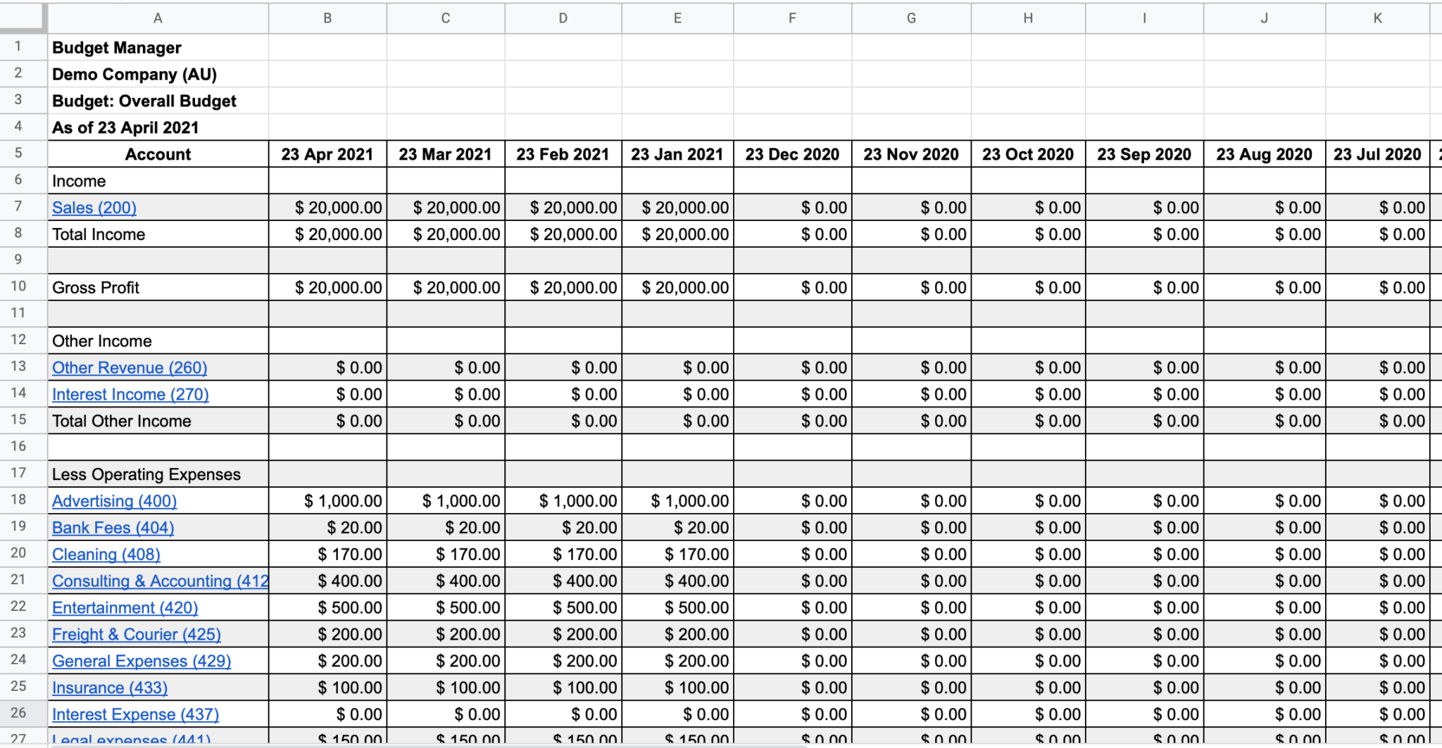 Everything you need to know about Budgets