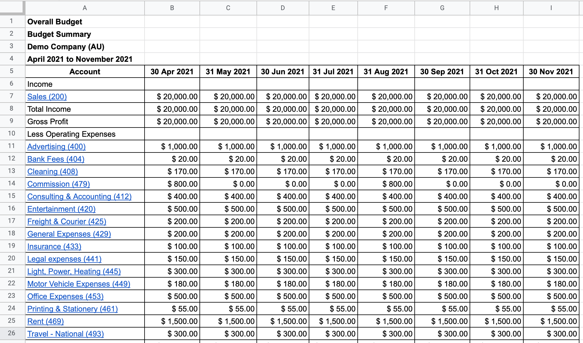 Everything you need to know about Budgets